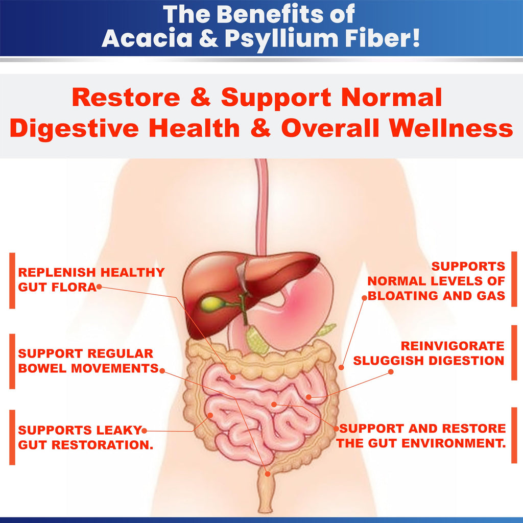 Kidney Restore psyllium fiber benefits