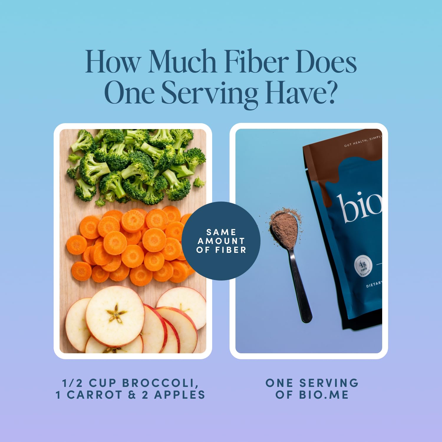 kids daily fiber powder benefits