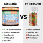 kids digestive health probiotic gummies