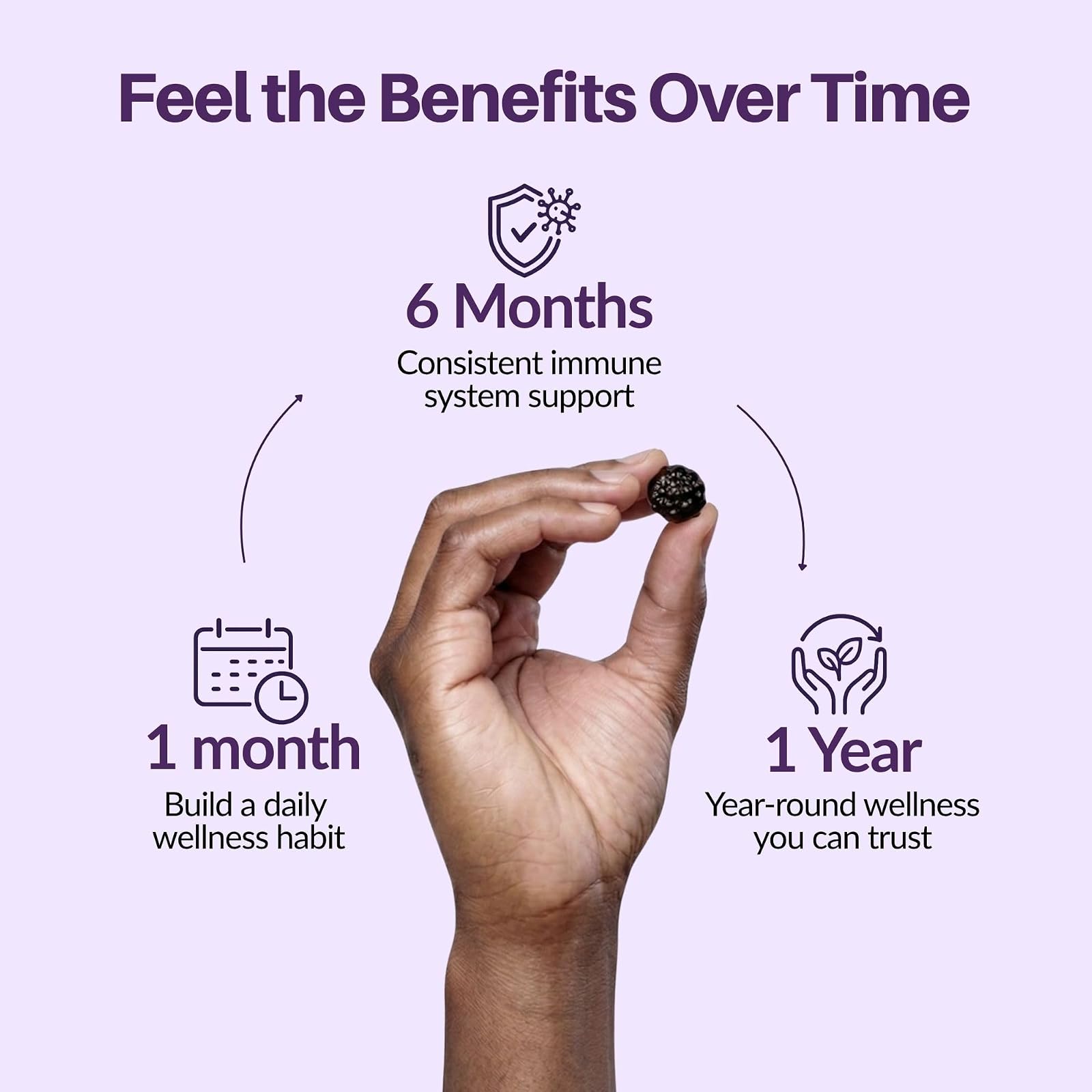 kids elderberry gummies for cold relief