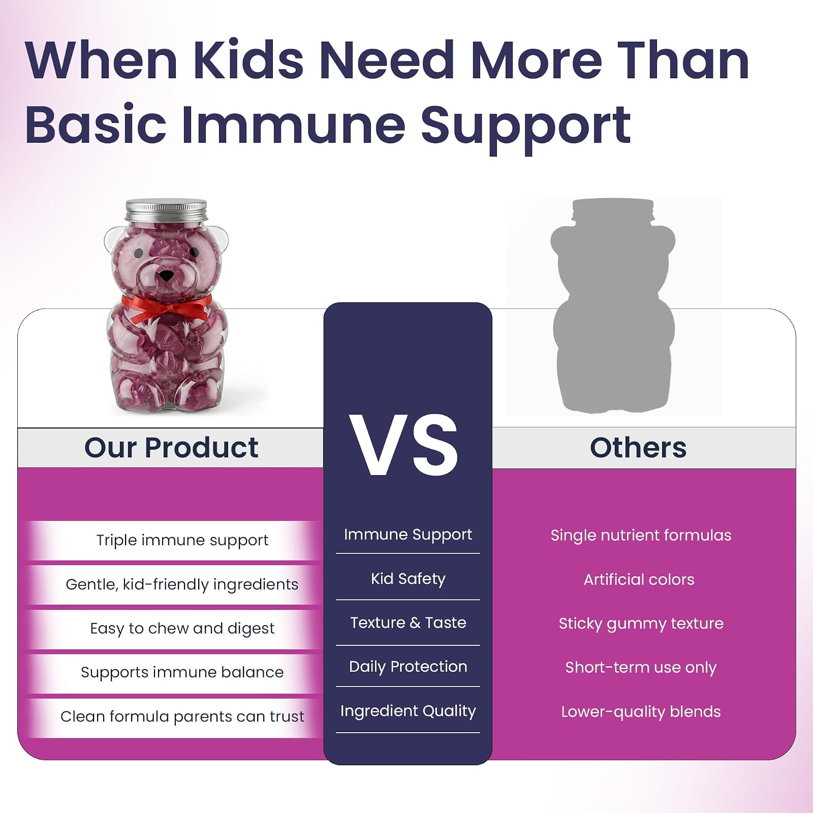 kids elderberry supplements with antioxidants