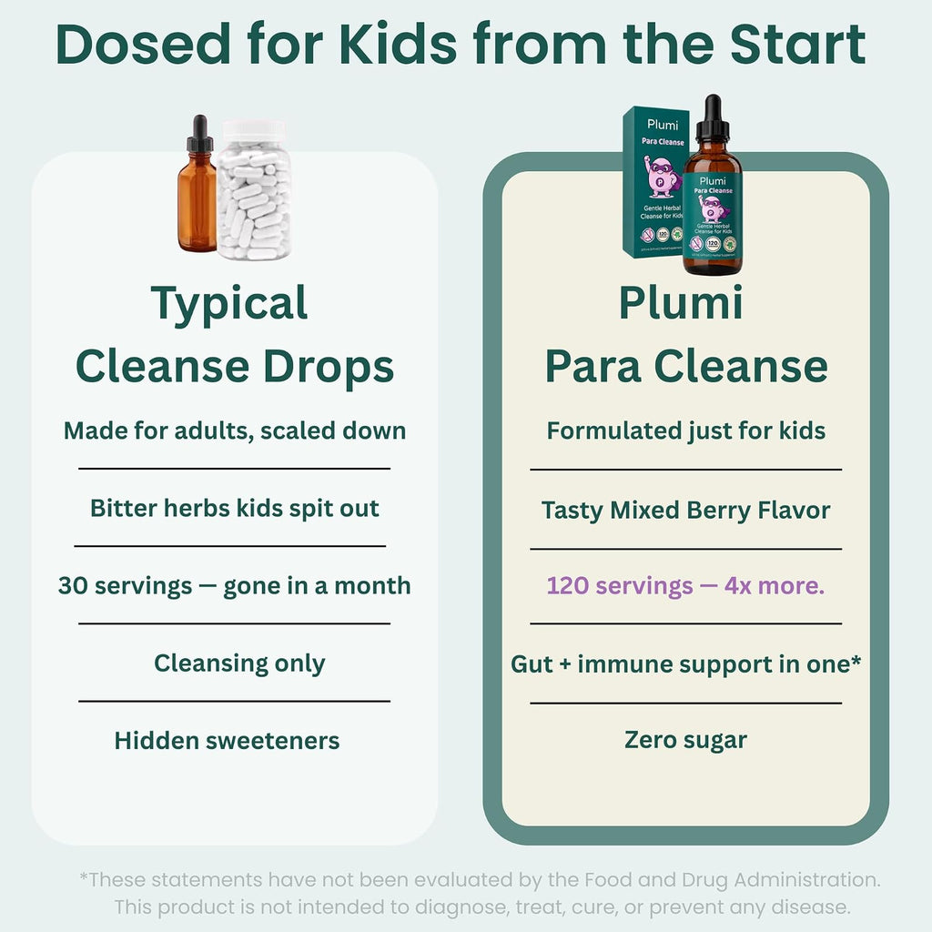 Kids herbal drops for digestive support