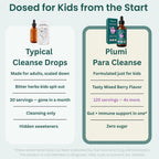 Kids herbal drops for digestive support