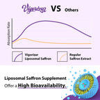 kids liposomal saffron multivitamin capsules