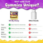 kids love these elderberry gummies