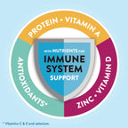 kids multivitamin alternative Glucerna shake