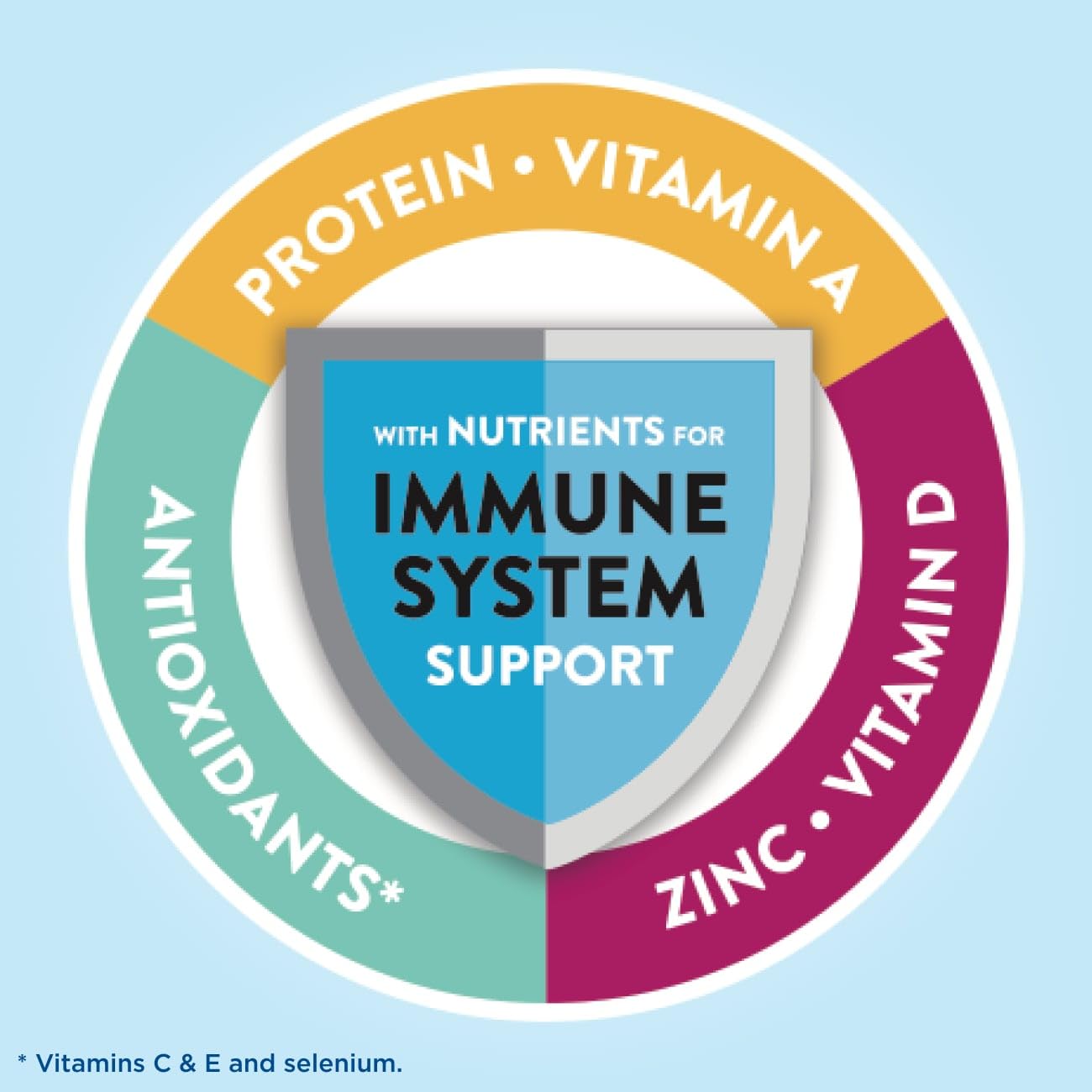 kids' multivitamin alternative with protein
