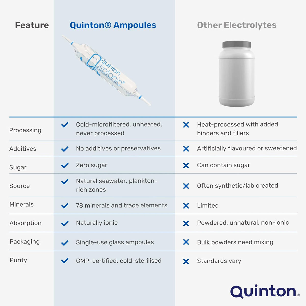 kids multivitamin ampoules for healthy growth