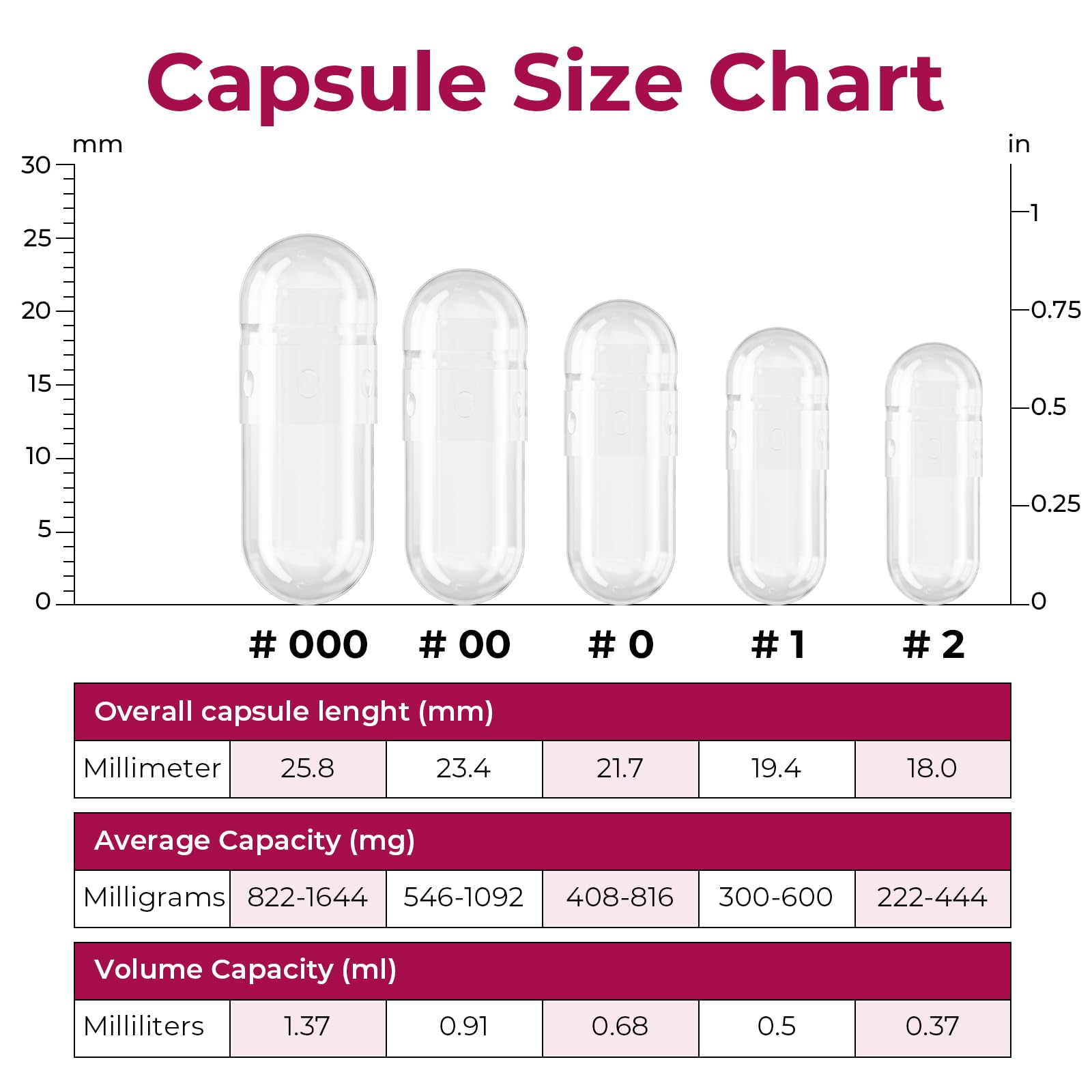 kids multivitamin empty gelatin capsules