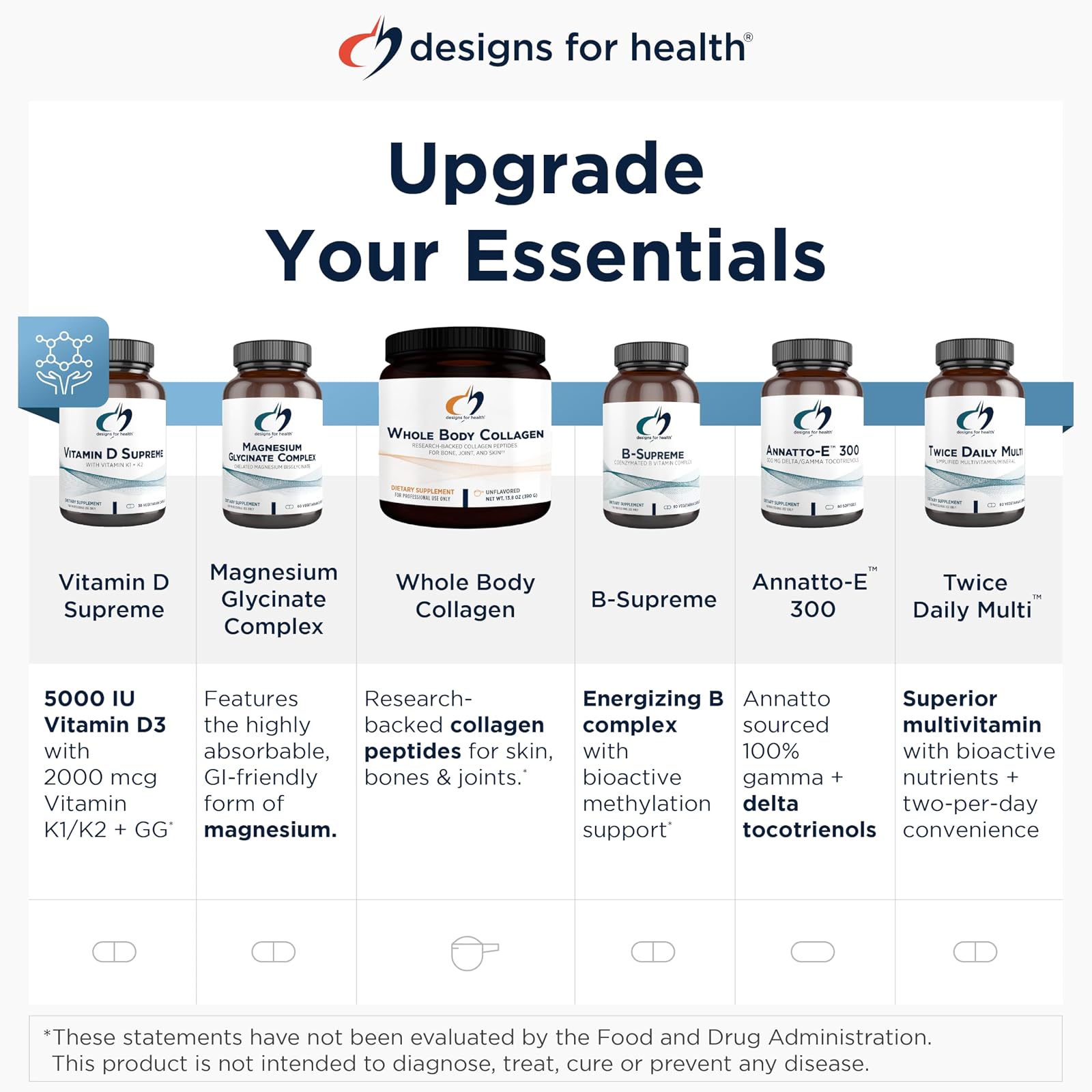 kids multivitamin featuring DIM support