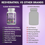 Kids multivitamin featuring resveratrol