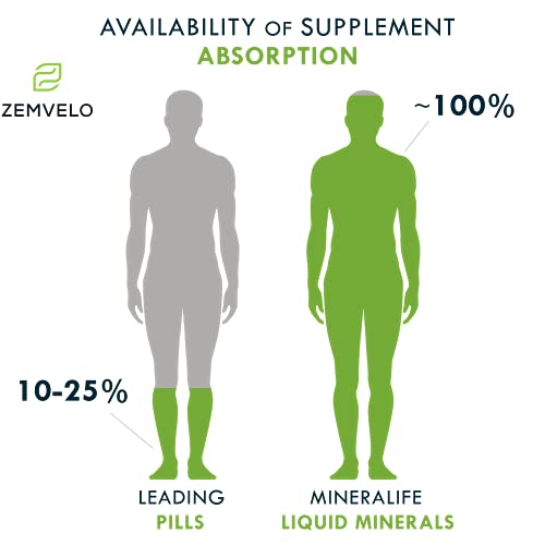 kids multivitamin for better growth and immunity