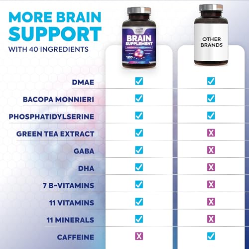 Kids multivitamin for brain development