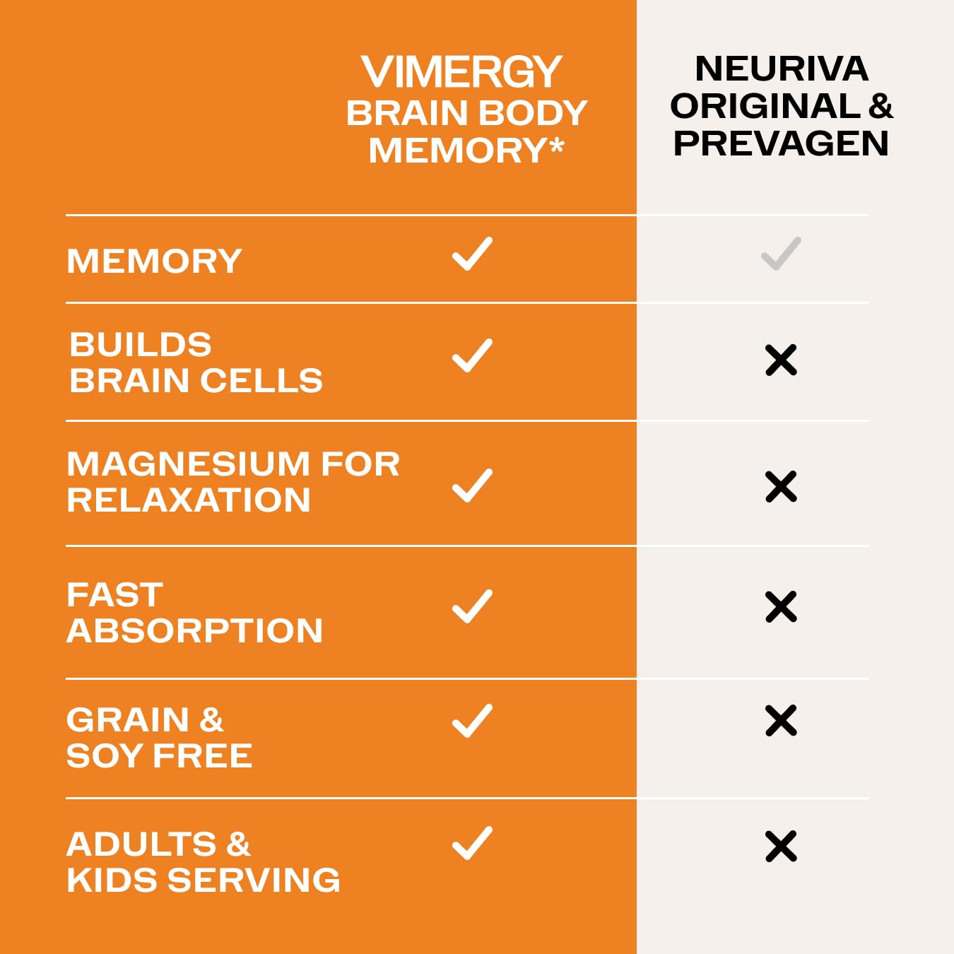 kids multivitamin for brain health