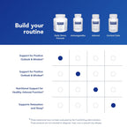 kids multivitamin for calming effects