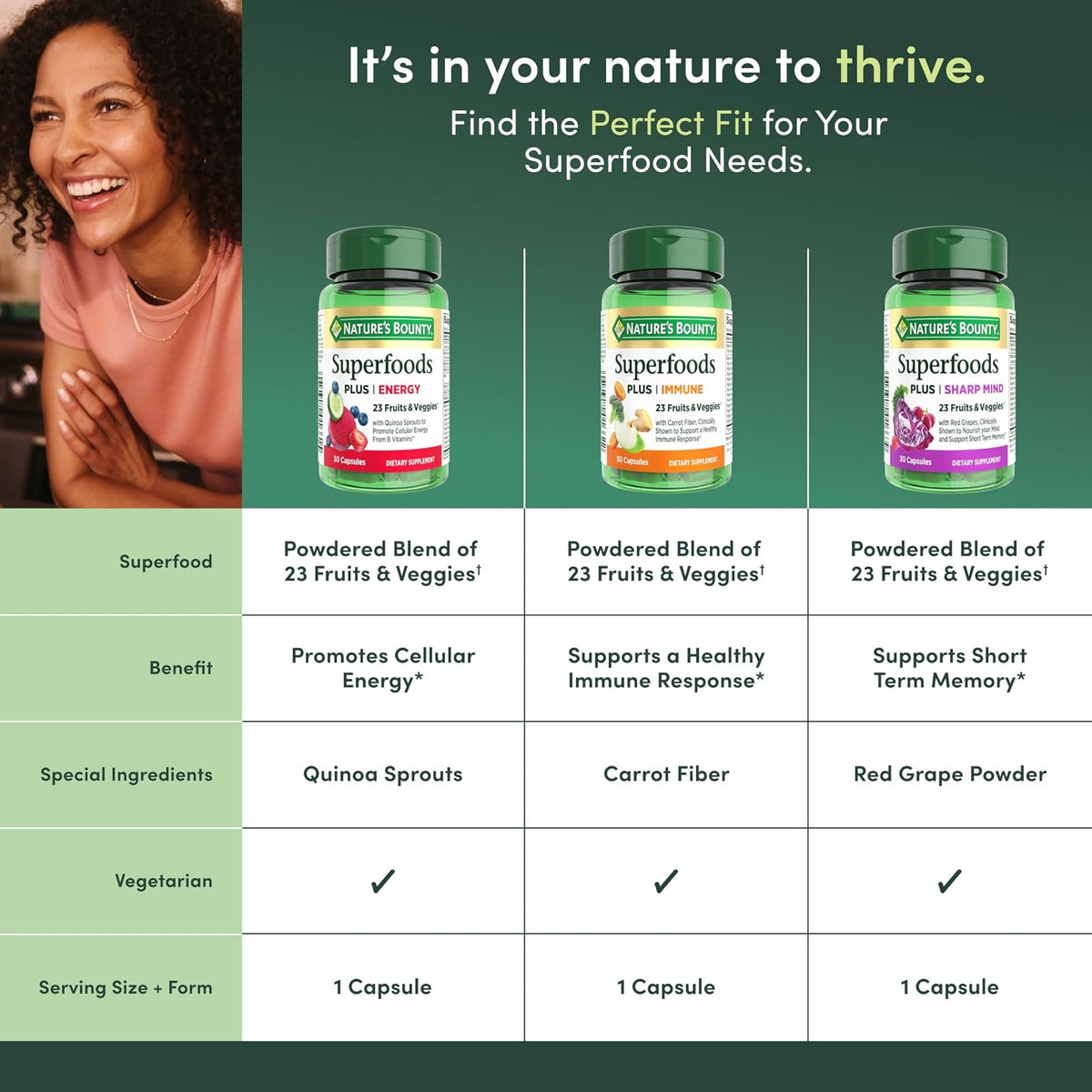 kids multivitamin for cognitive support