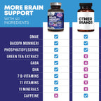 Kids multivitamin for healthy brain development
