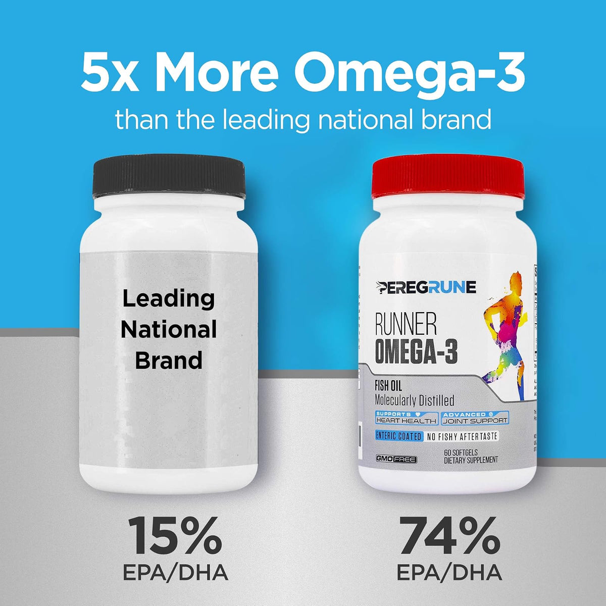 Kids multivitamin for healthy growth