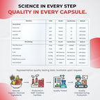 kids multivitamin for healthy growth