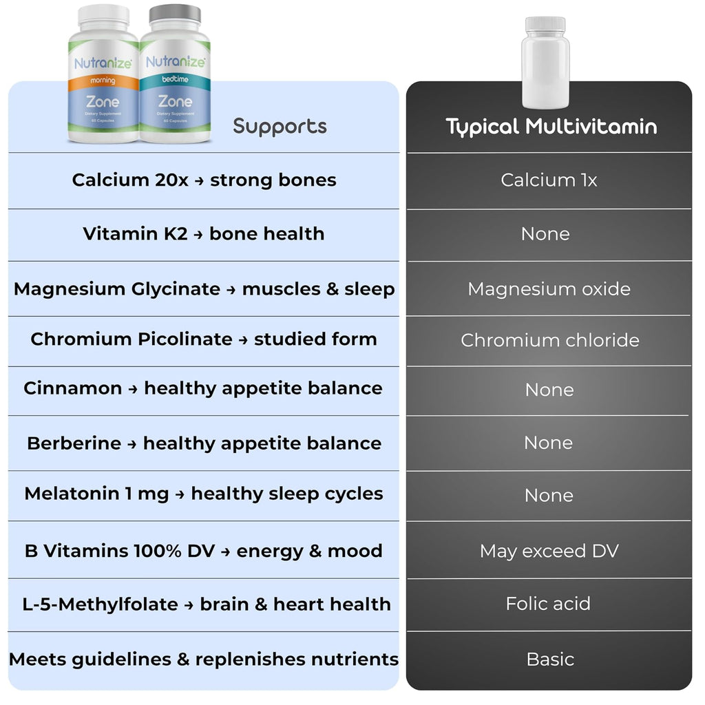 kids multivitamin for healthy growth