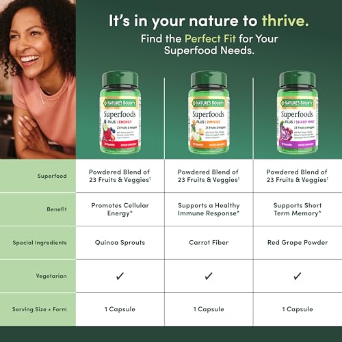 kids multivitamin for healthy growth