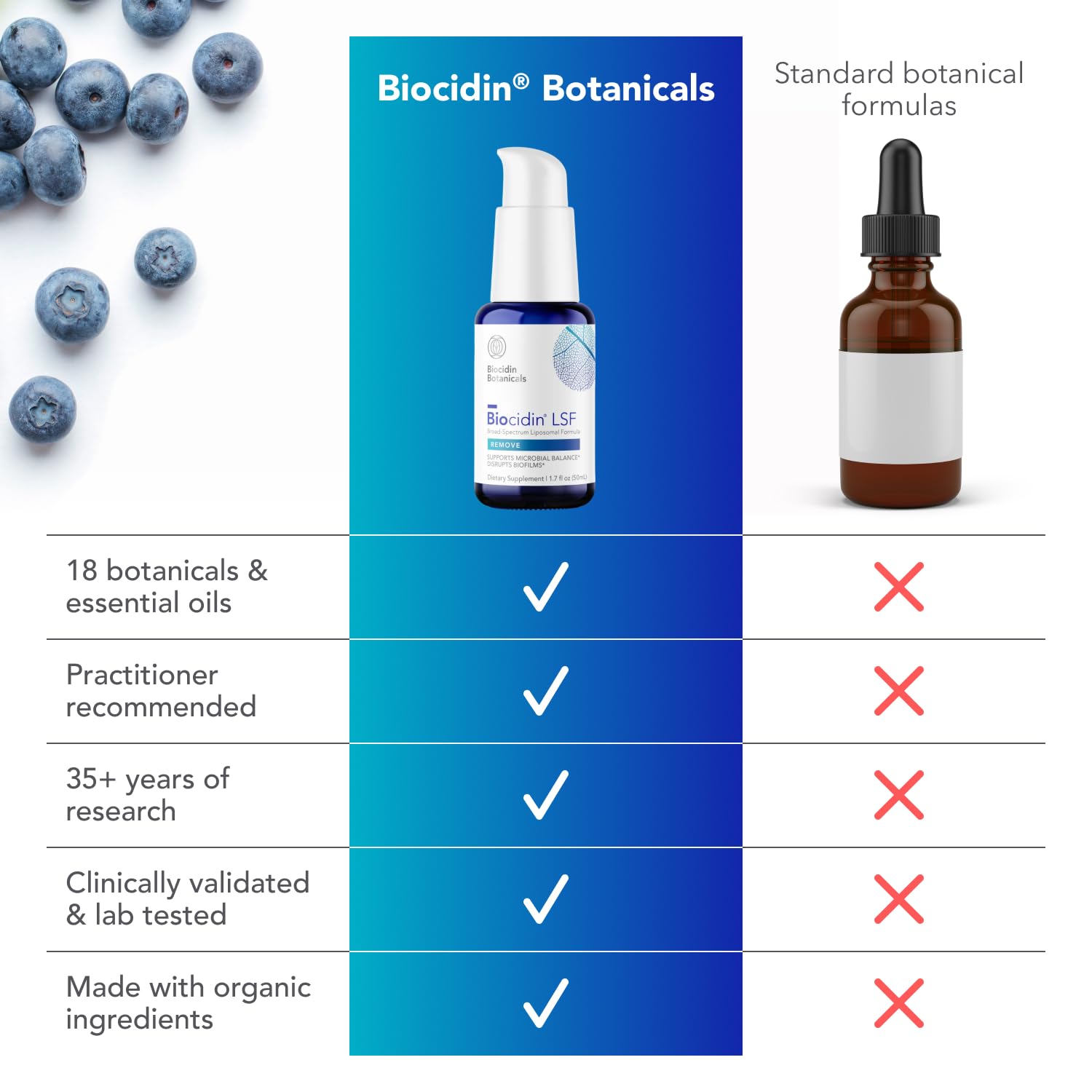 kids multivitamin for healthy growth