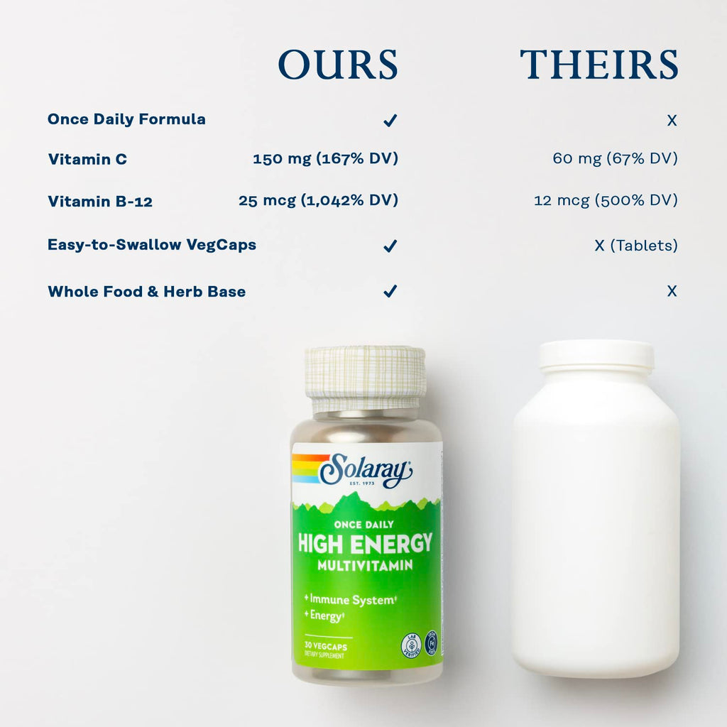 kids multivitamin for healthy growth