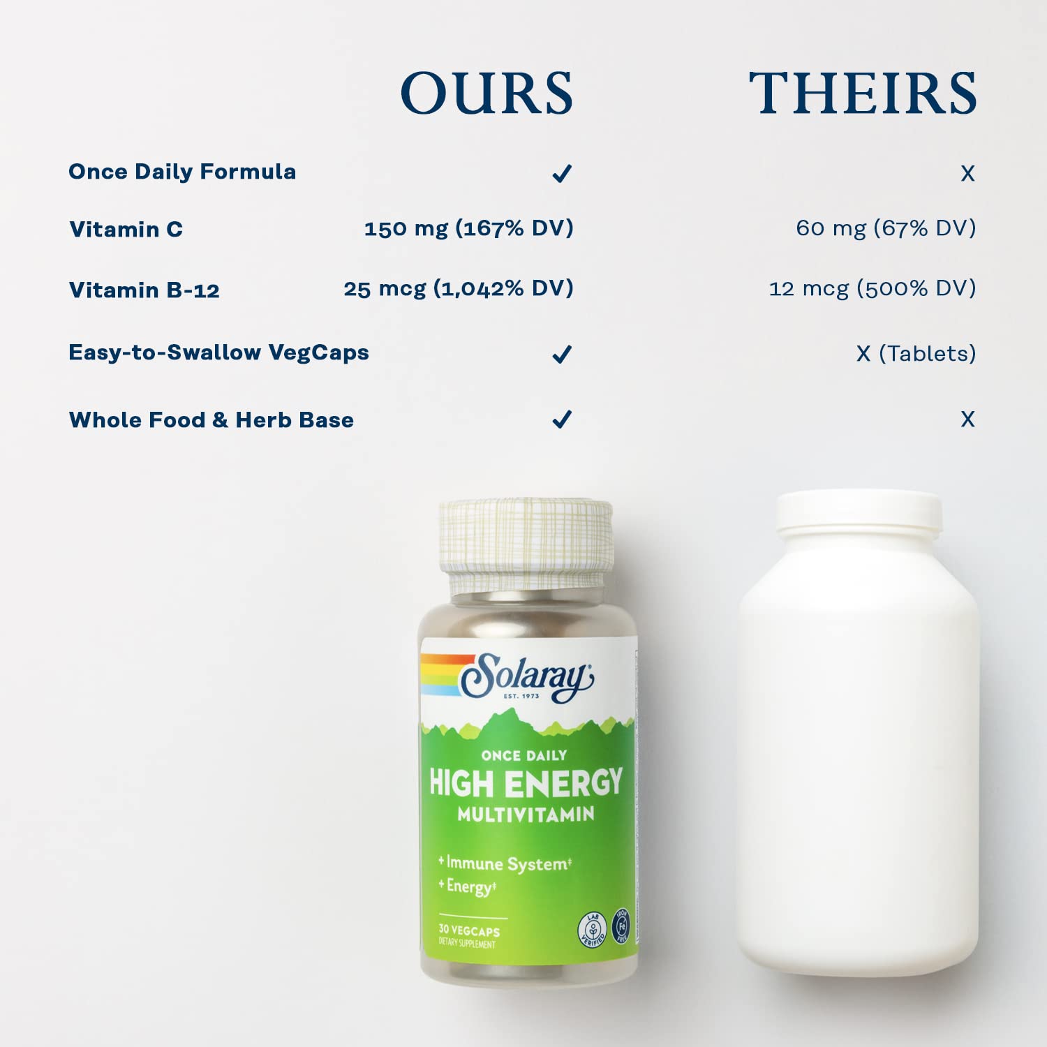 kids multivitamin for healthy growth