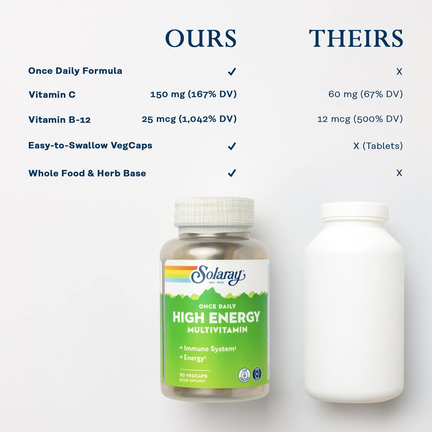 kids multivitamin for healthy growth