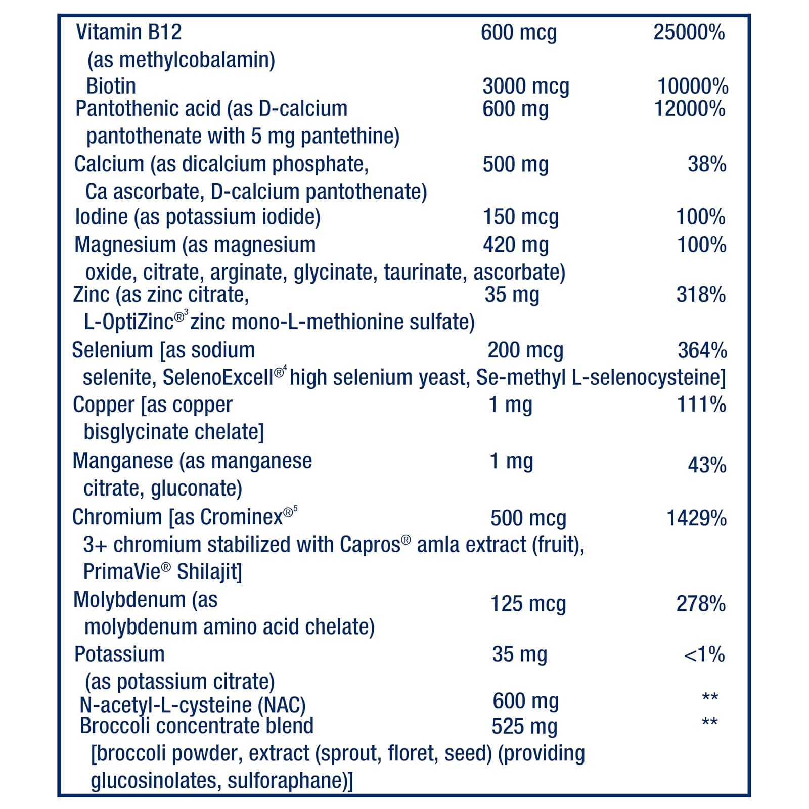 kids multivitamin for healthy growth