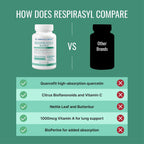 kids multivitamin for healthy lungs