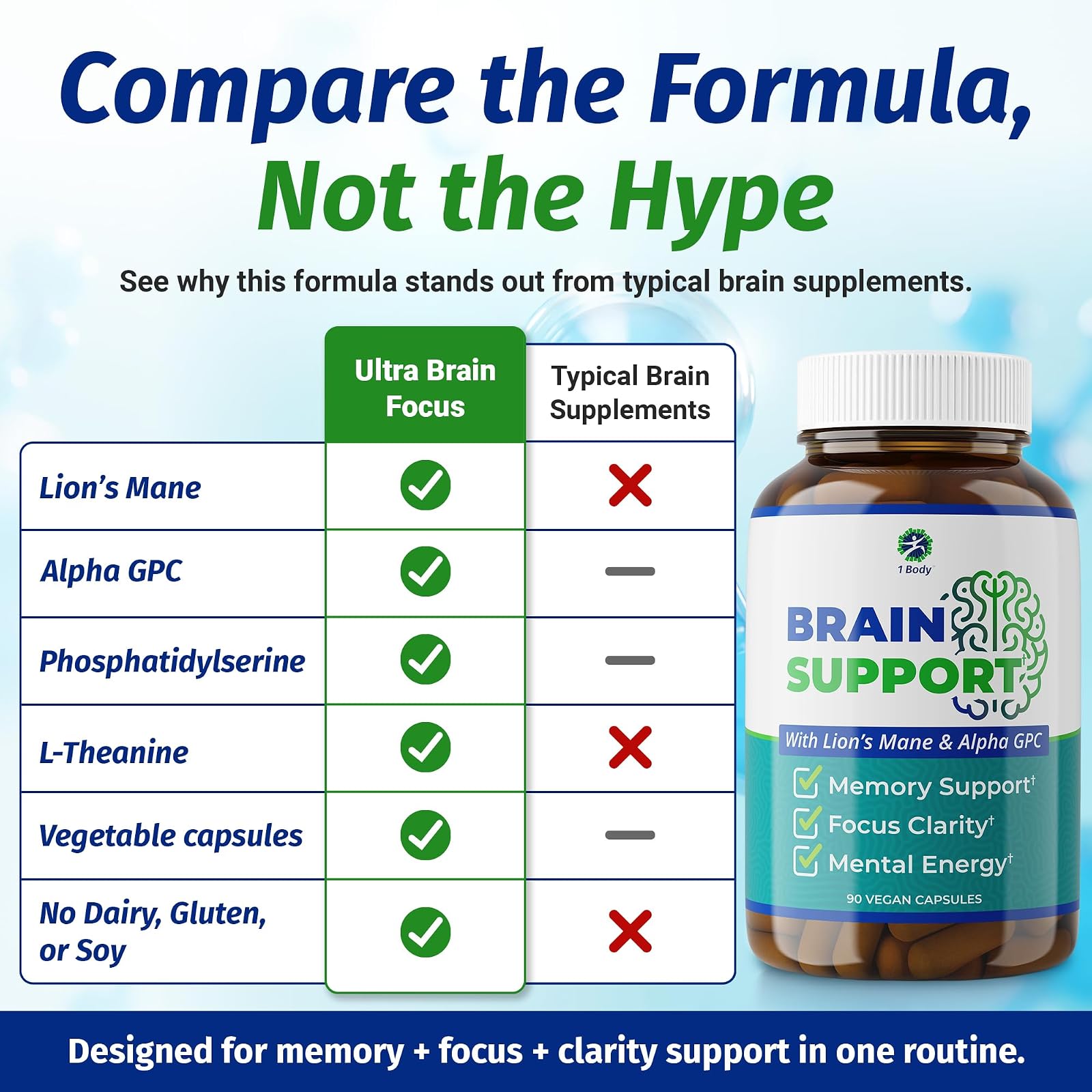 kids multivitamin for improved concentration