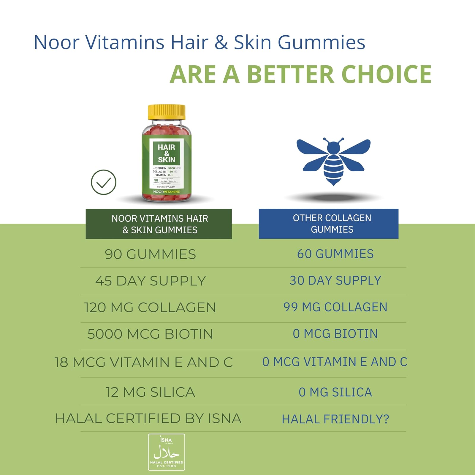 kids multivitamin for strong hair