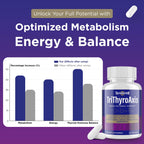 kids multivitamin for thyroid function