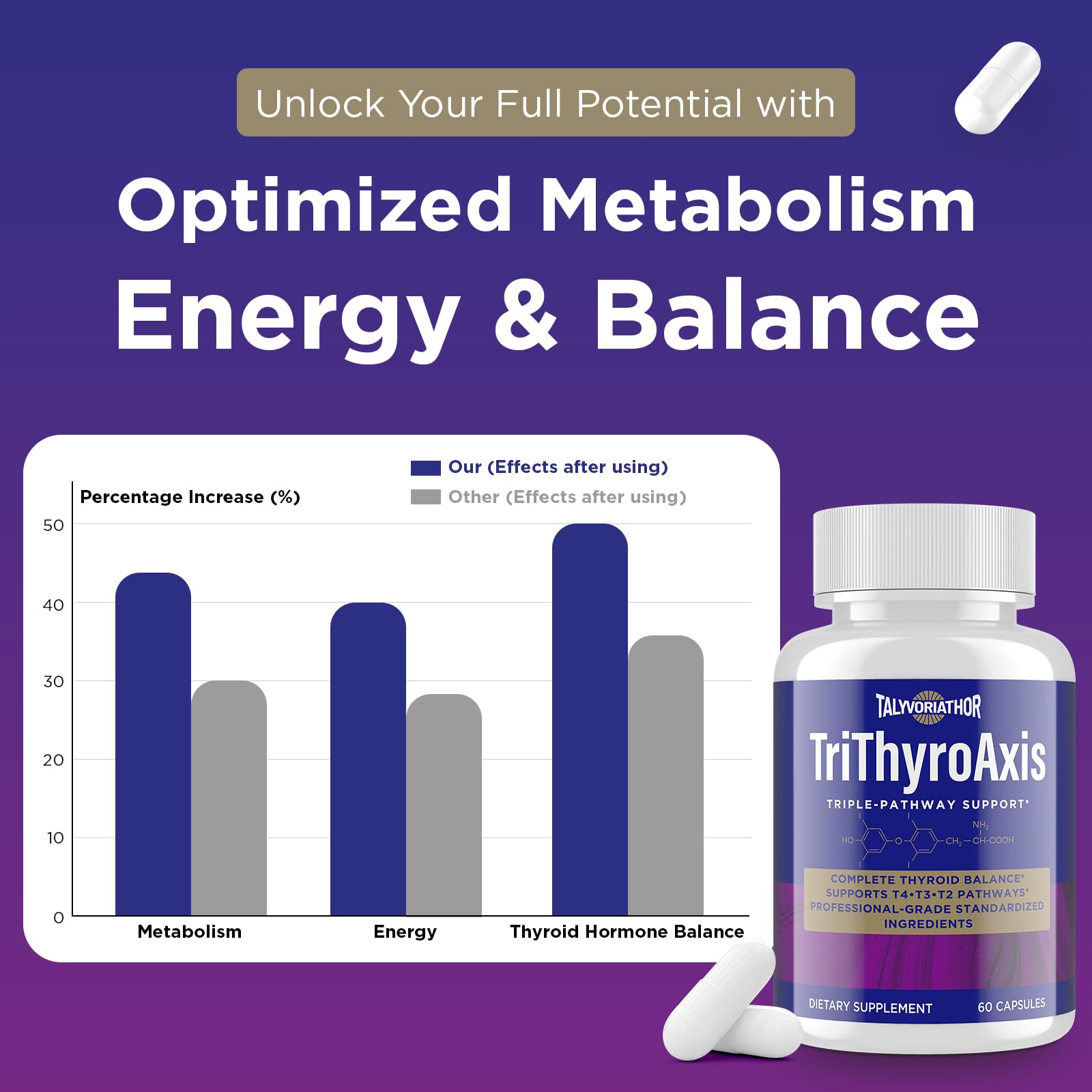 kids multivitamin for thyroid function