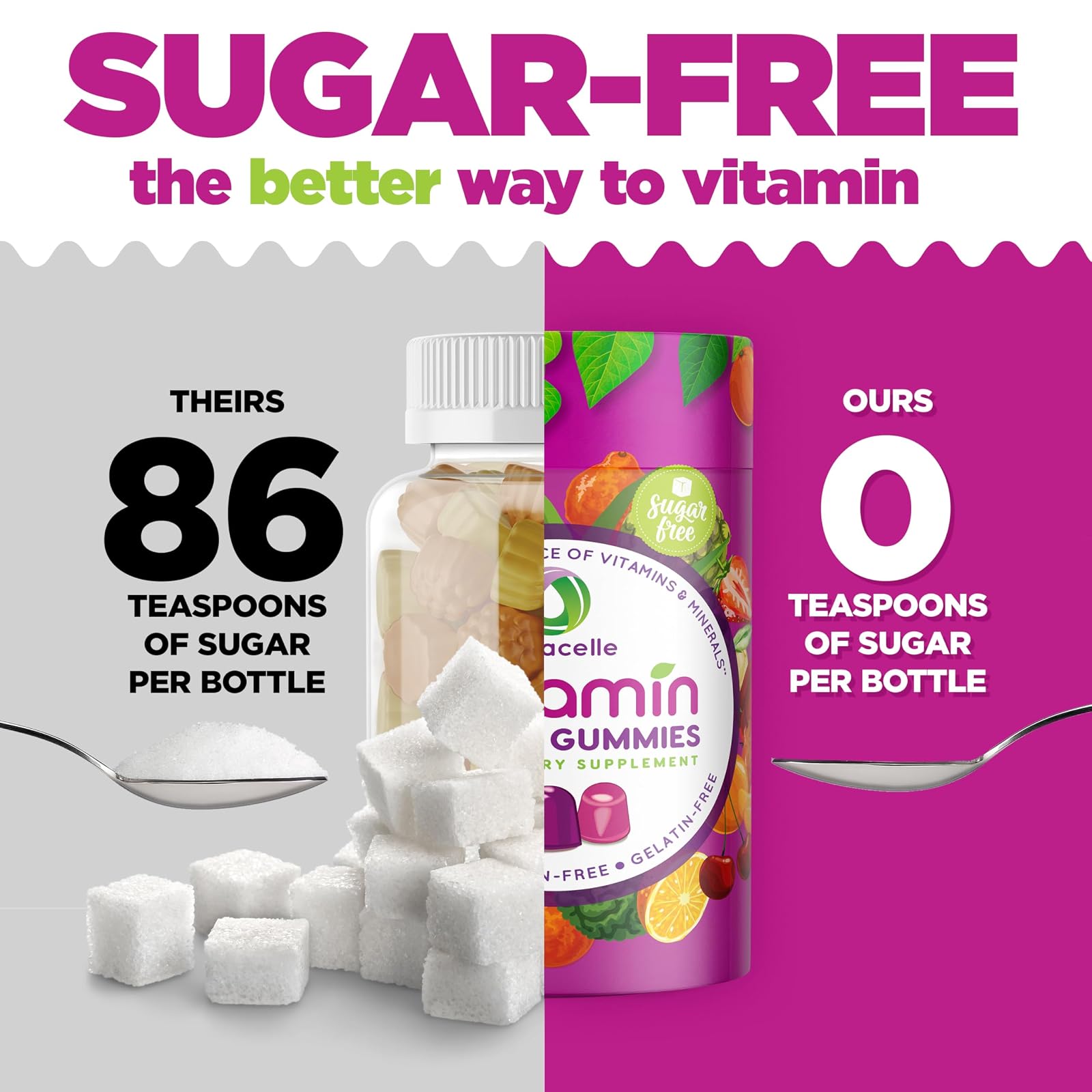 kids multivitamin gummy supplements