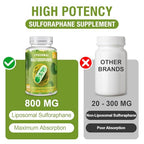 kids multivitamin softgels with sulforaphane