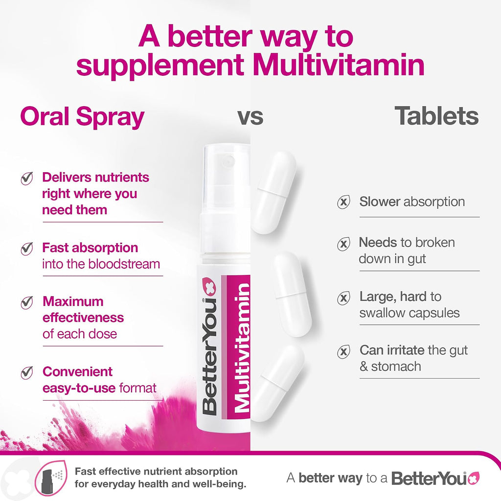 kids multivitamin spray for immunity