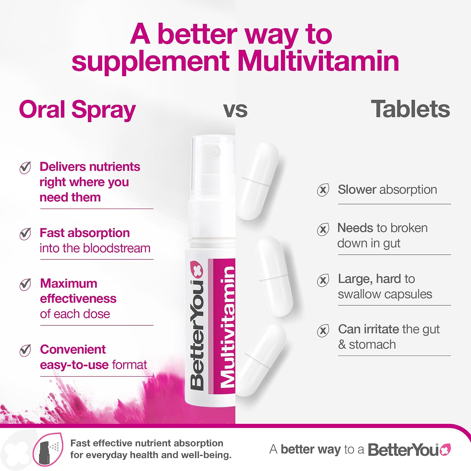 kids multivitamin spray for immunity
