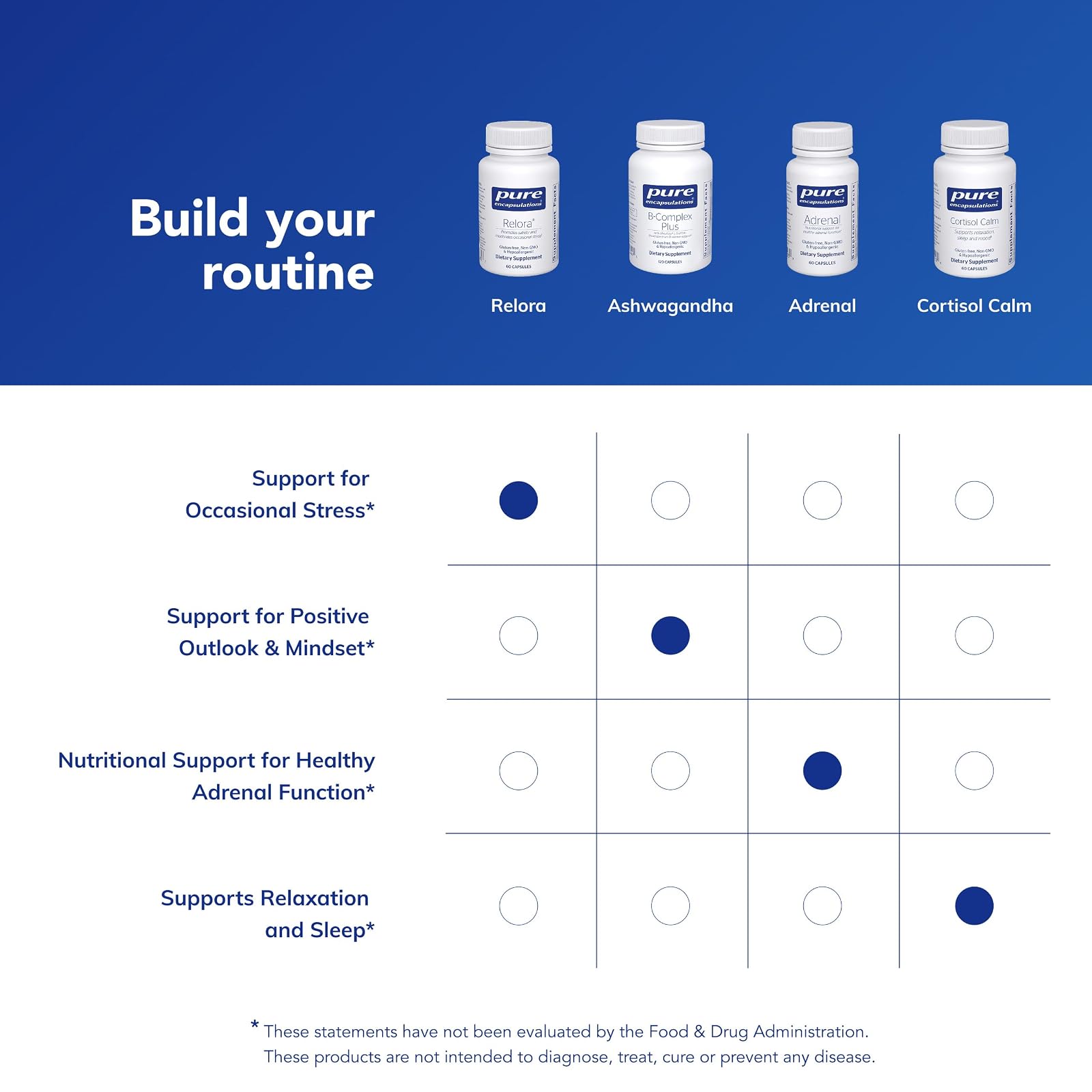 Kids multivitamin with added benefits
