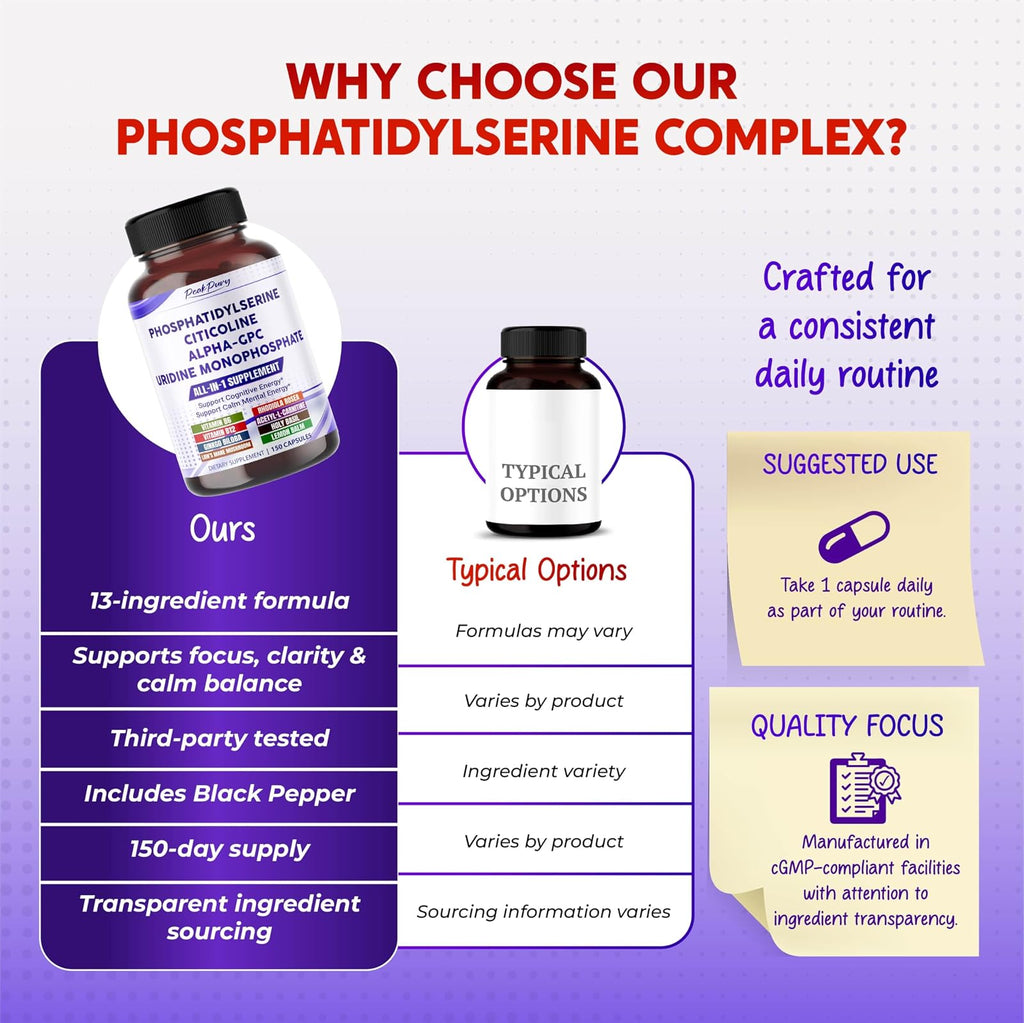 Kids multivitamin with Alpha-GPC for learning