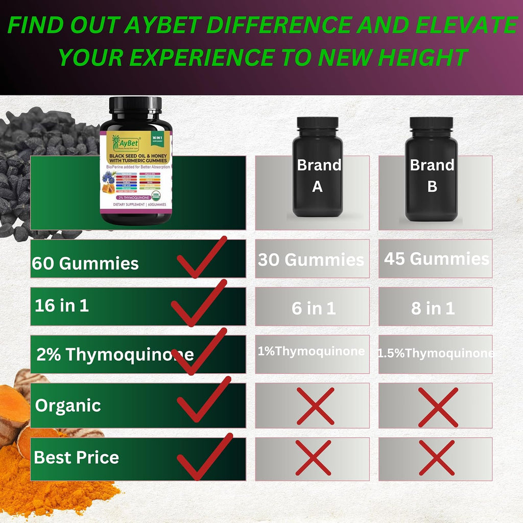 Kids multivitamin with Black Seed Oil