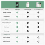 Kids multivitamin with calming benefits