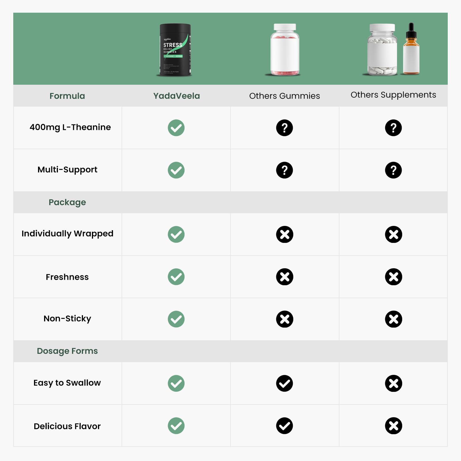 Kids multivitamin with calming benefits