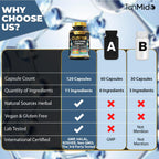 Kids multivitamin with colostrum benefits