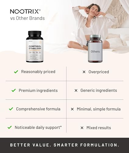 Kids multivitamin with cortisol support