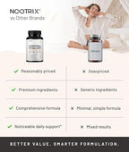 Kids multivitamin with cortisol support