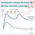 kids multivitamin with essential nutrients