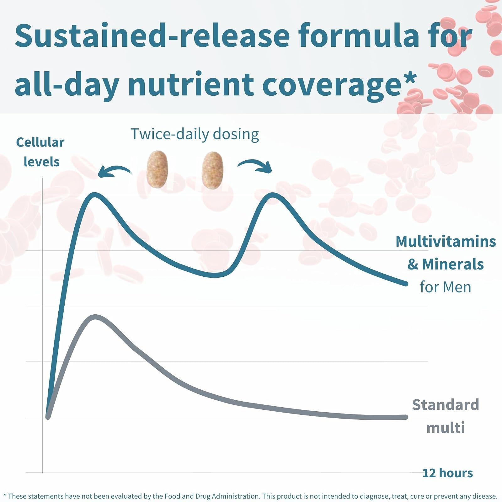 kids multivitamin with essential nutrients