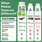 Kids multivitamin with essential nutrients